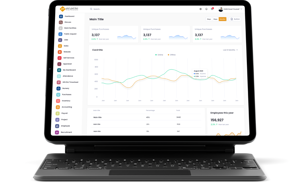 Perfect Presentation (2P) - شركة العرض المتقن